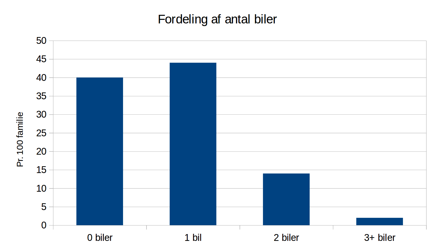 Statistik